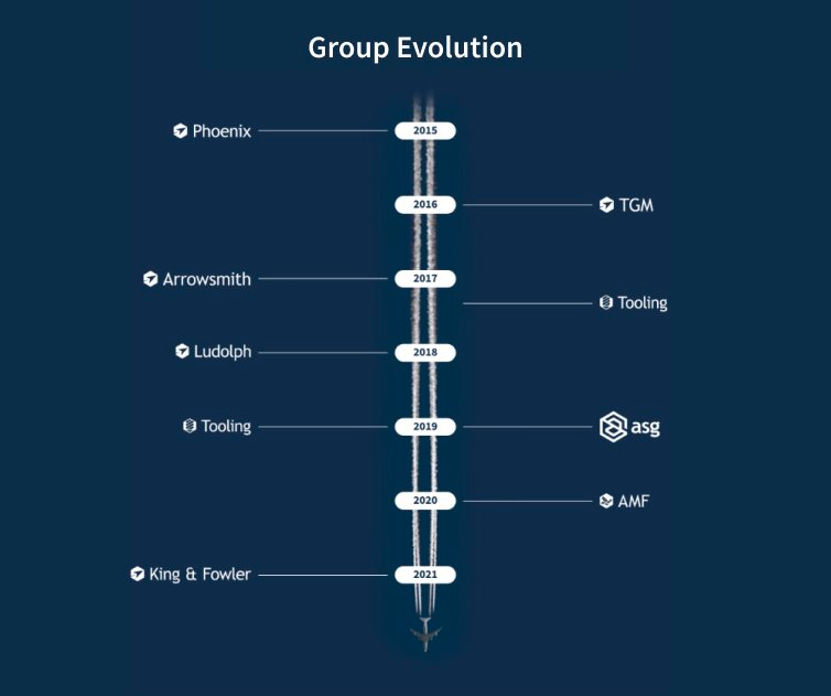ASG Group | CNC Machining | Tooling | Aerospace Engineering
