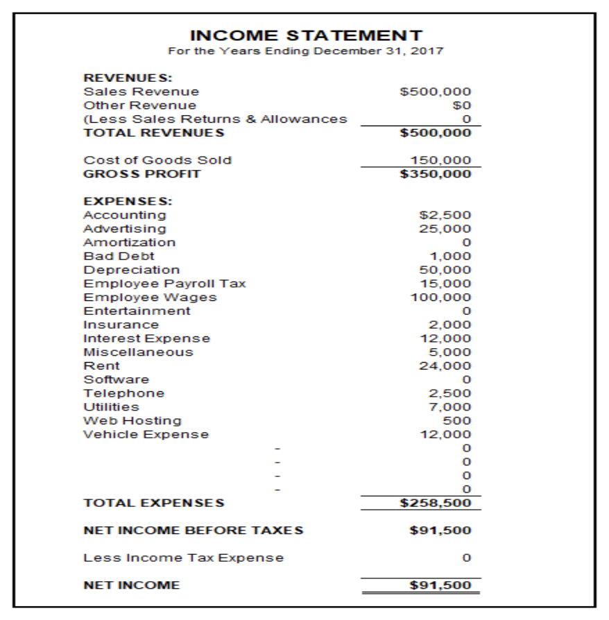 The Income Statement – Most Alluring Financial Statement of Them All ...