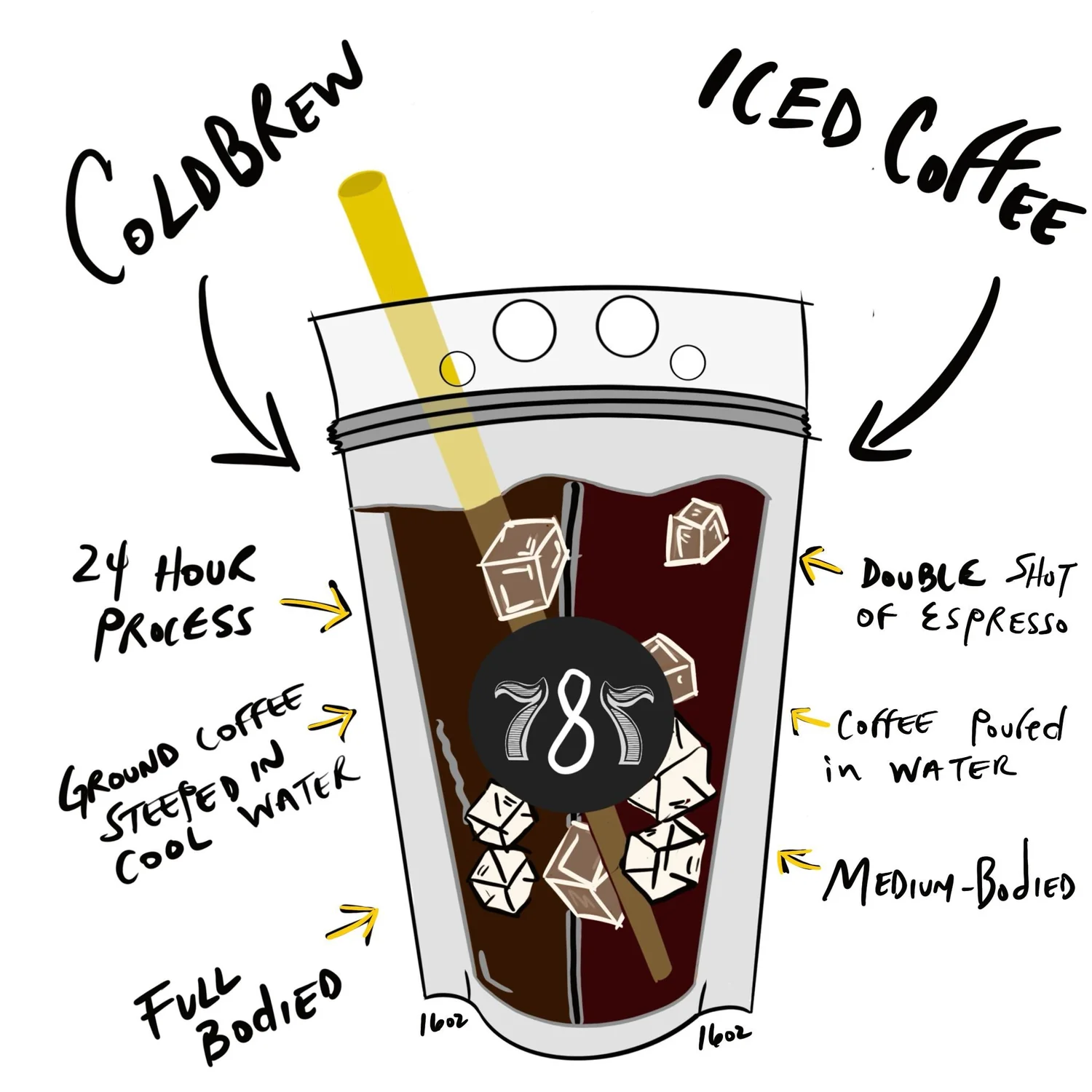 Iced Coffee Or Cold Brew, Which One Is Better? — 787 Coffee