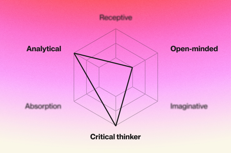 What is your hypnotizability? — R E V E R I