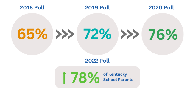 EdChoice Kentucky | Educational Choice Programs