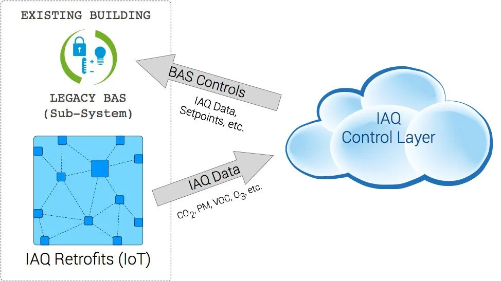 Real-Time IAQ Monitoring Optimizes HVAC Performance — Attune - Unified ...