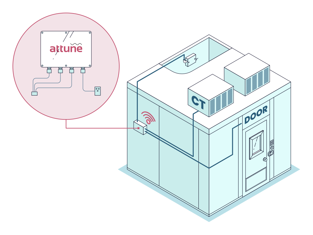 Asset Condition Monitoring Platform | Attune — Attune - Unified IoT ...
