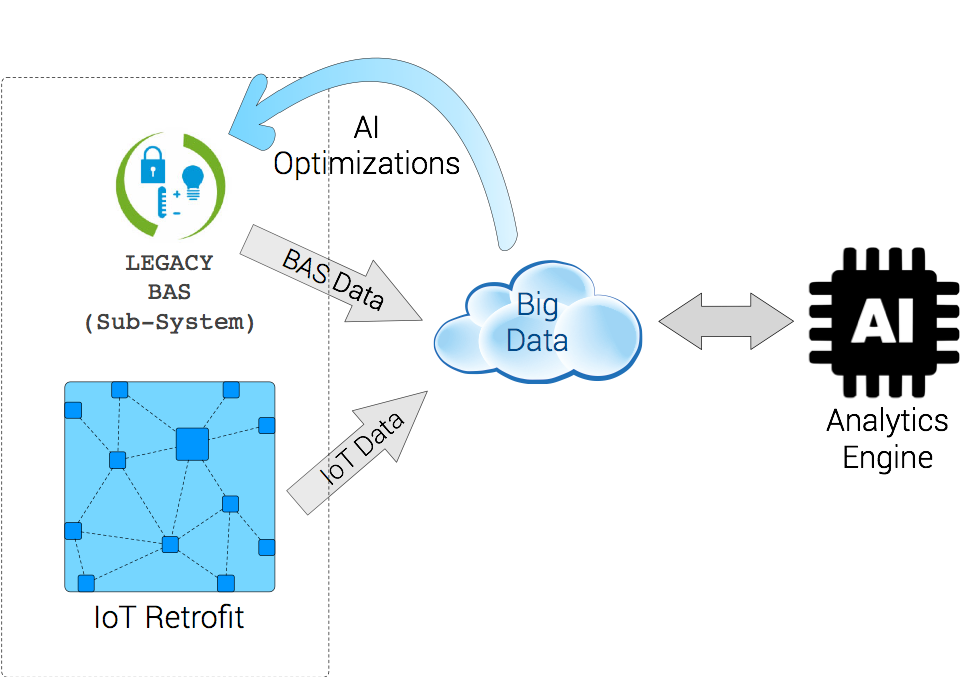 Top 10 Retrofit Methods for Sustainable Buildings — Attune - Unified ...