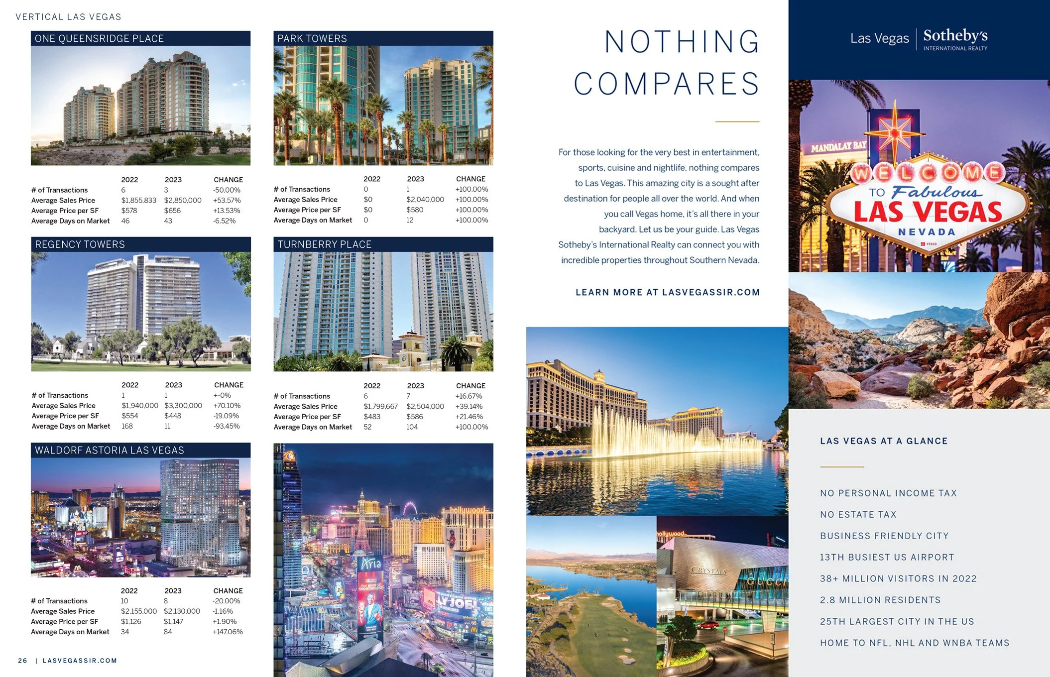 Las Vegas Real Estate Market Report