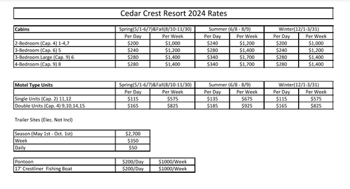 Lodging — Cedar Crest Resort