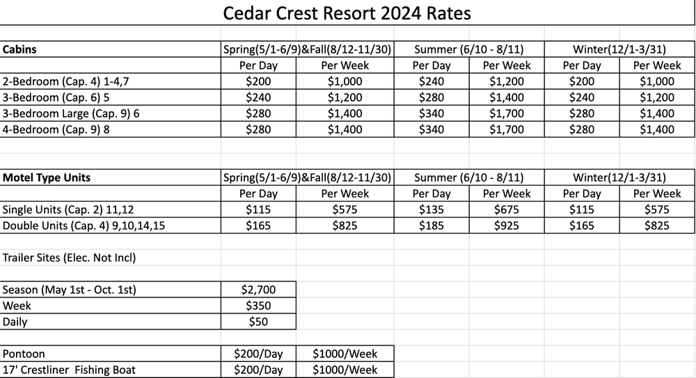Lodging — Cedar Crest Resort