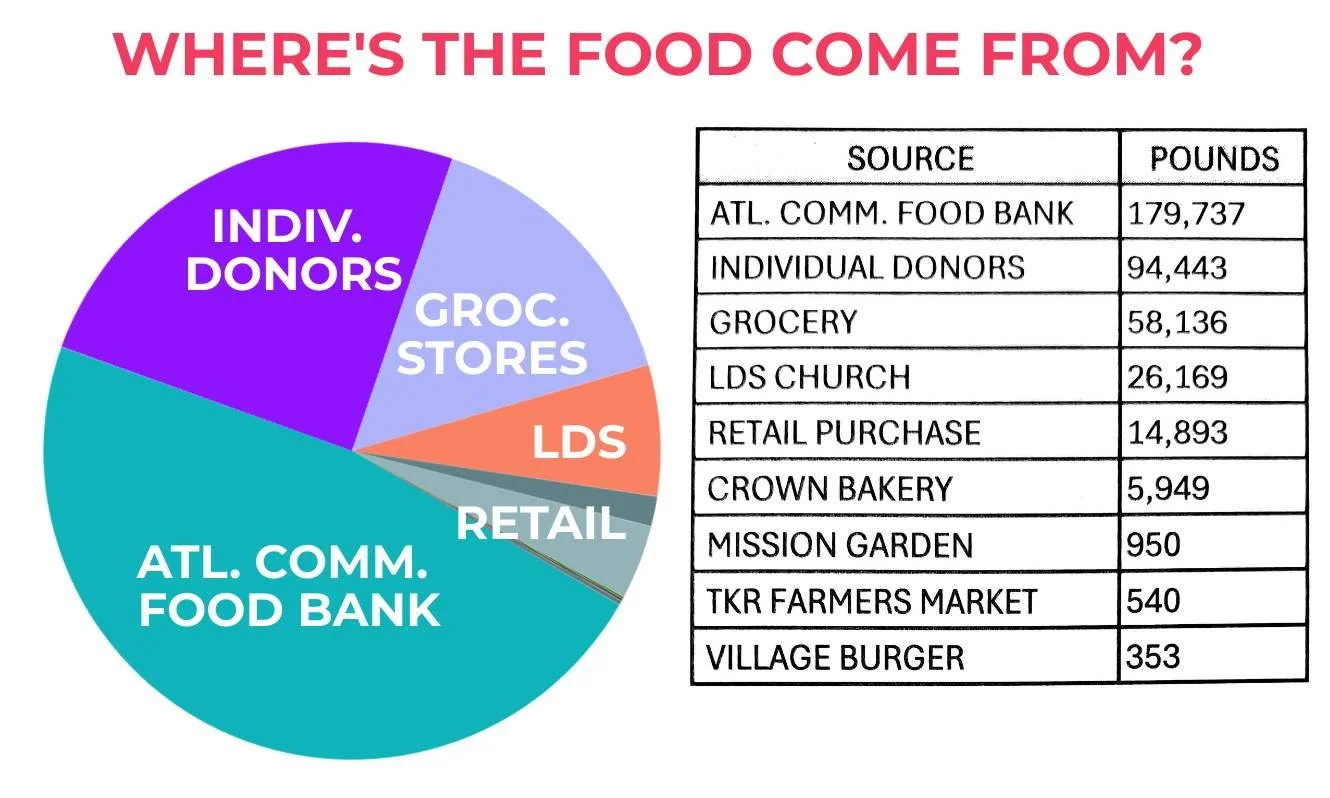 NETWorks' Impact — NETWorks Cooperative Ministry