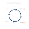 The Habit Loop — Unlock Wellness