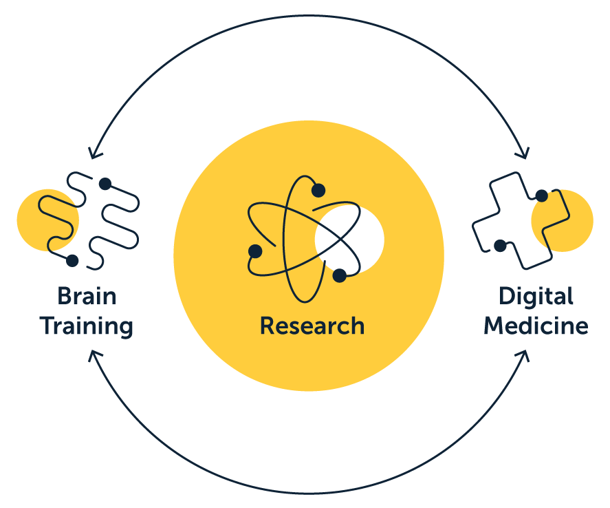 About Us — Lumos Labs