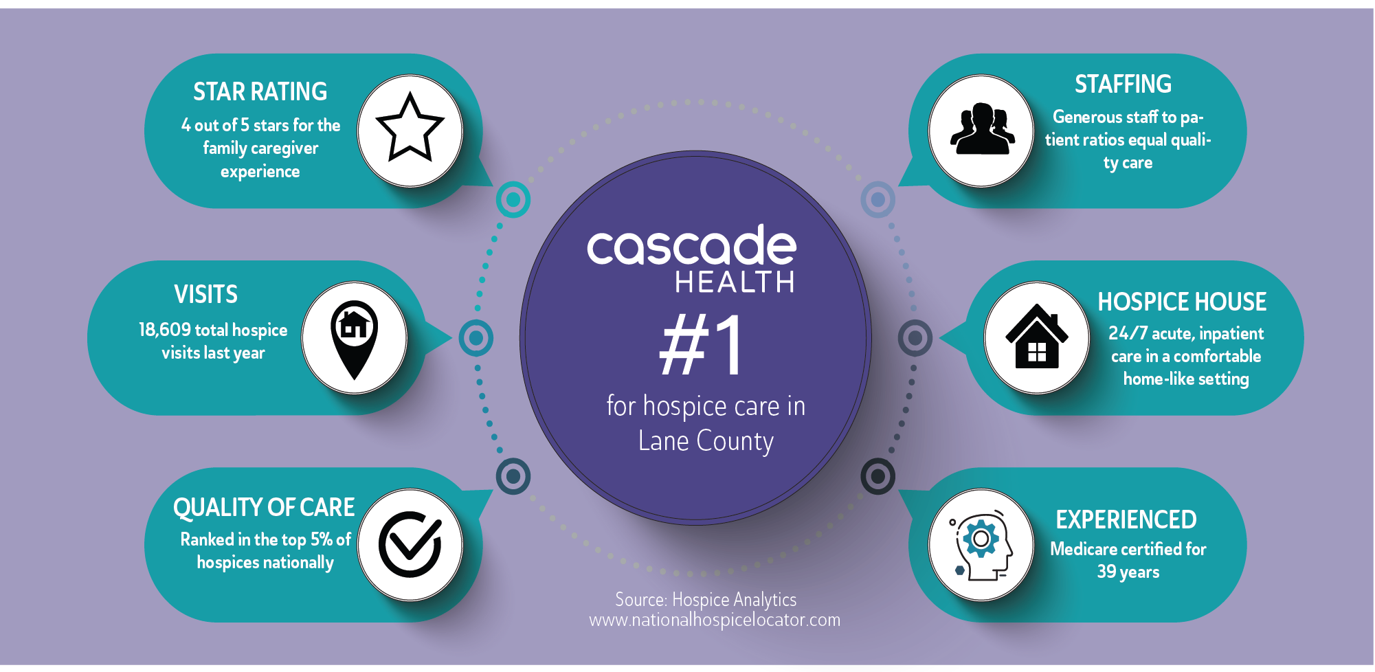 Cascade Health
