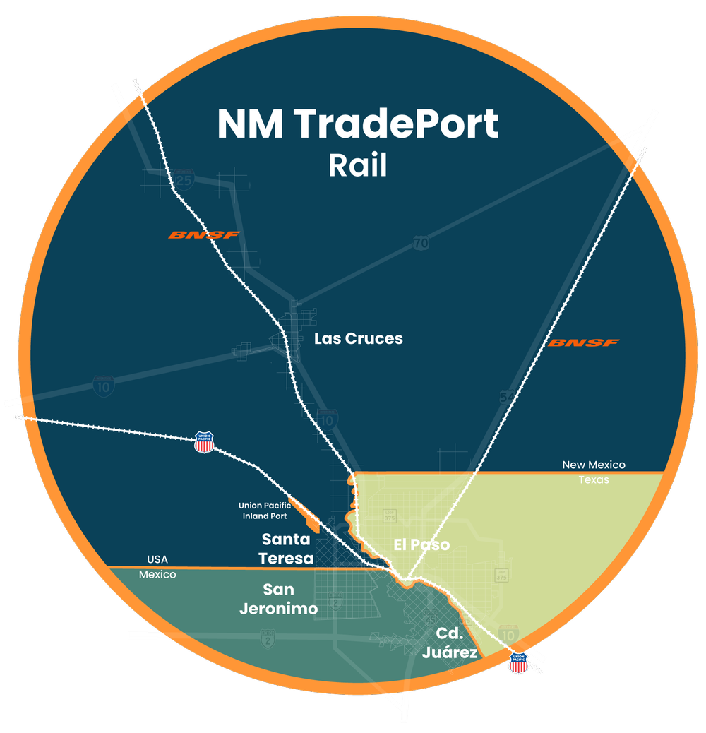 NM TradePort