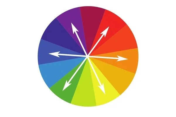 Color Theory: Painting a Custom Color Wheel in Gouache — Ann Shen Blog