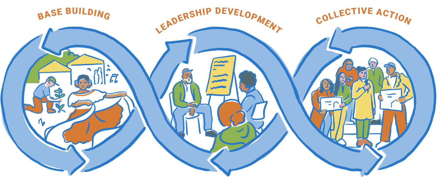 Community Building overview — The Neighborhood Developers