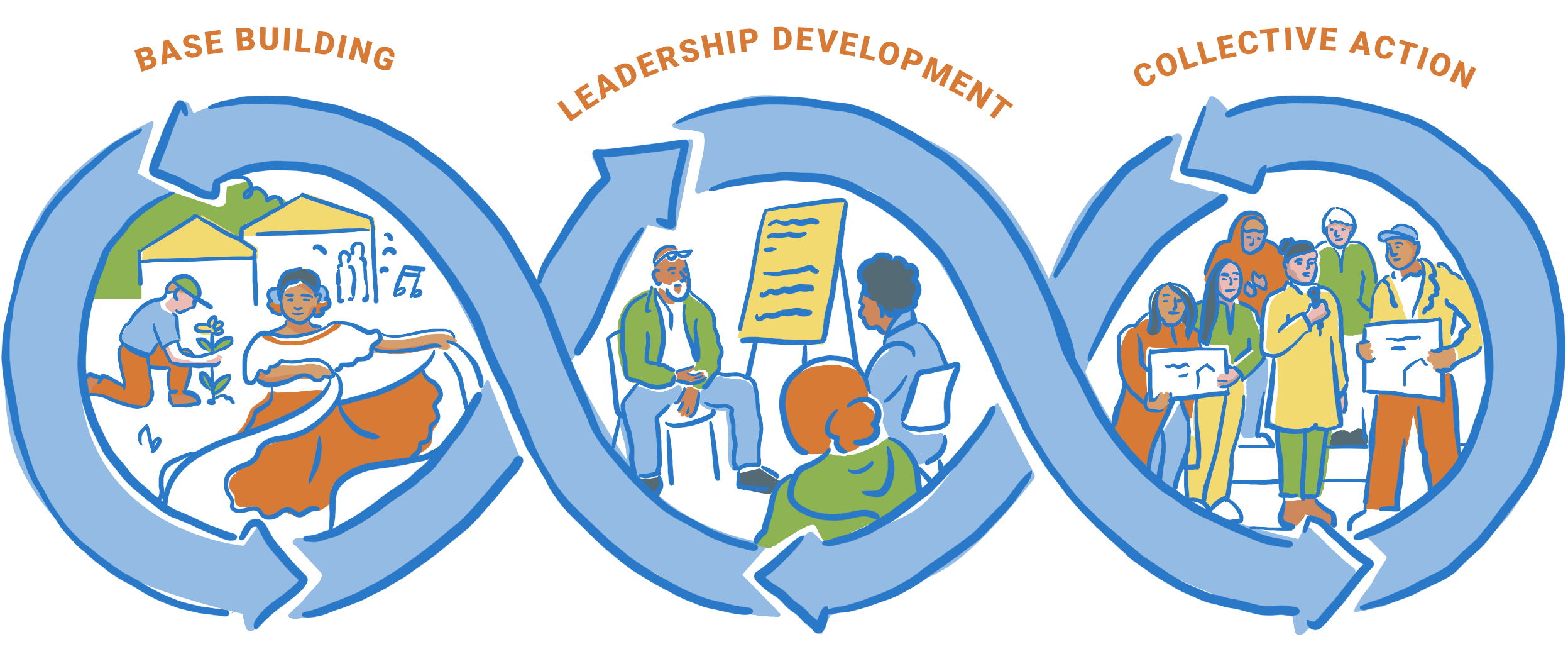 Community Building overview — The Neighborhood Developers