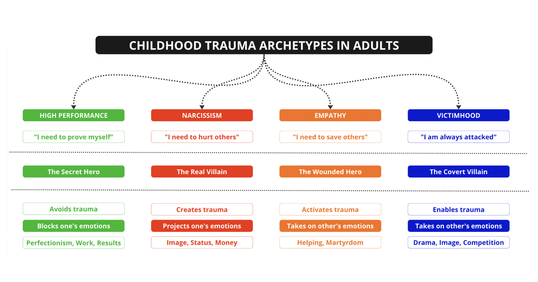 20 Signs Your Inner Child Needs Healing — STELLA YANN