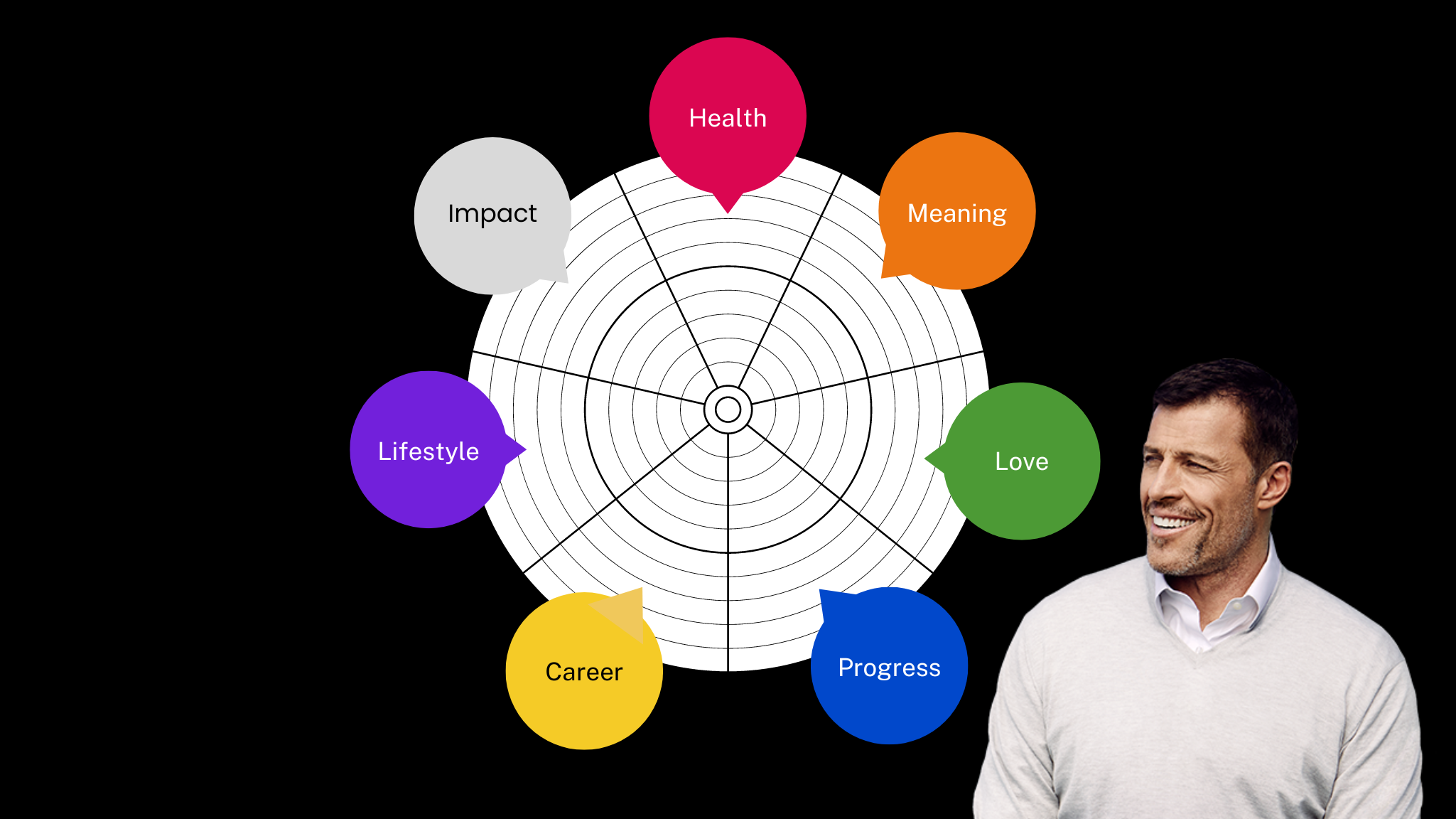 The Wheel of Life: How Tony Robbins Succeeds — STELLA YANN