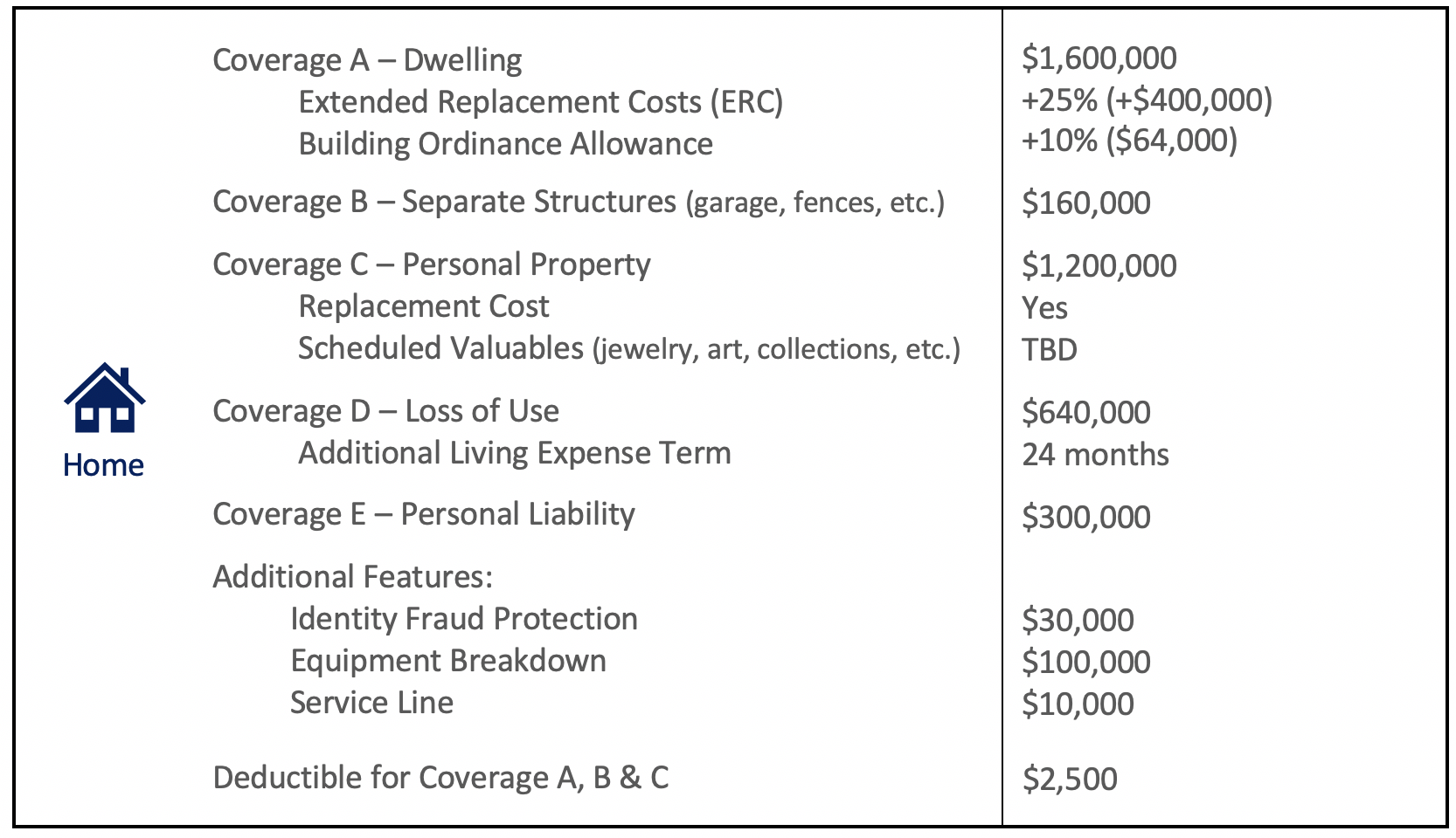 The Anatomy Of A Home Insurance Policy The Weiser Agency
