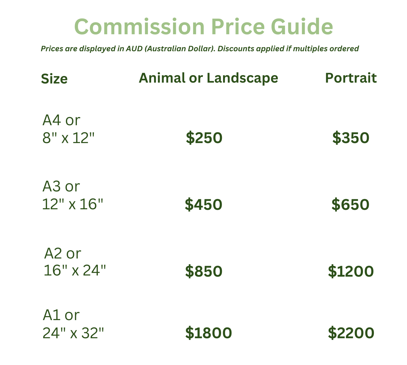 commissions — CHANTAL LEONHARDT