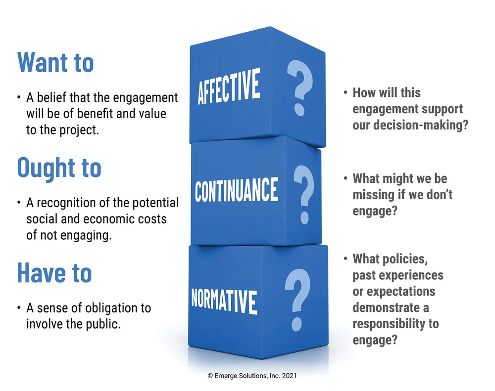 Engagement readiness and the commitment factor — Emerge Solutions, Inc ...