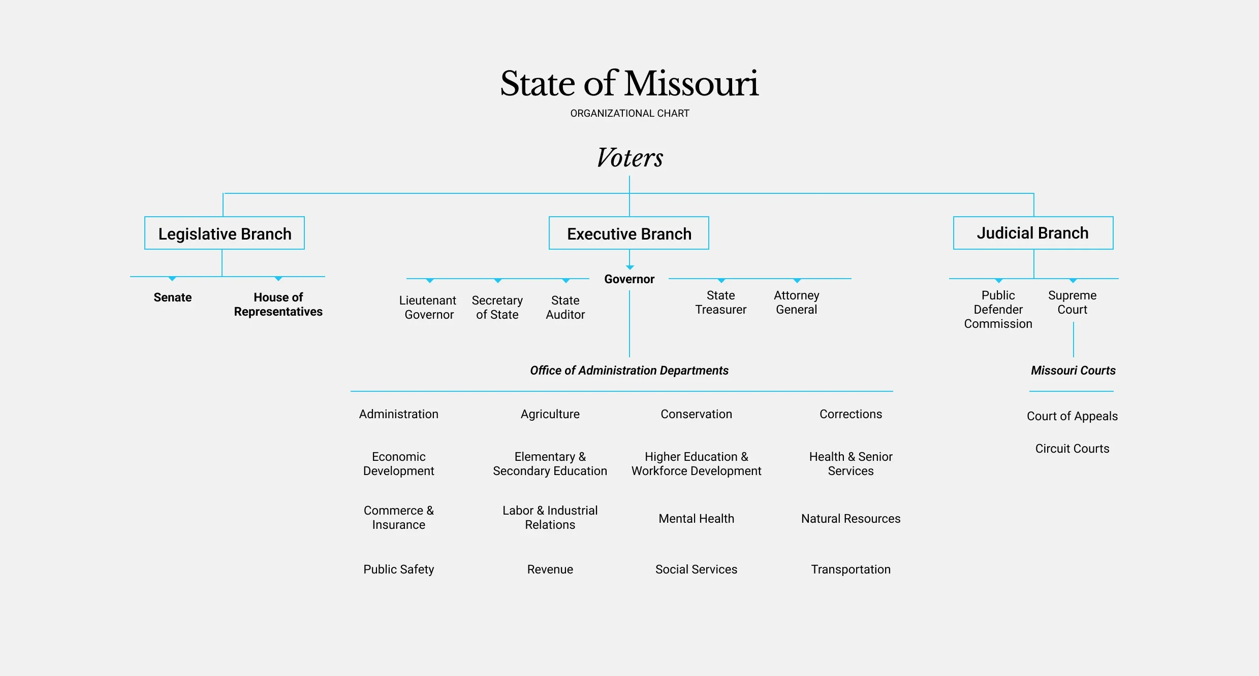 Democracy Crash Course — Greene County Democrats