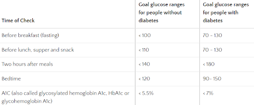 Continuous Blood Glucose (CGM) use in Athletes. How can Glucose Data ...