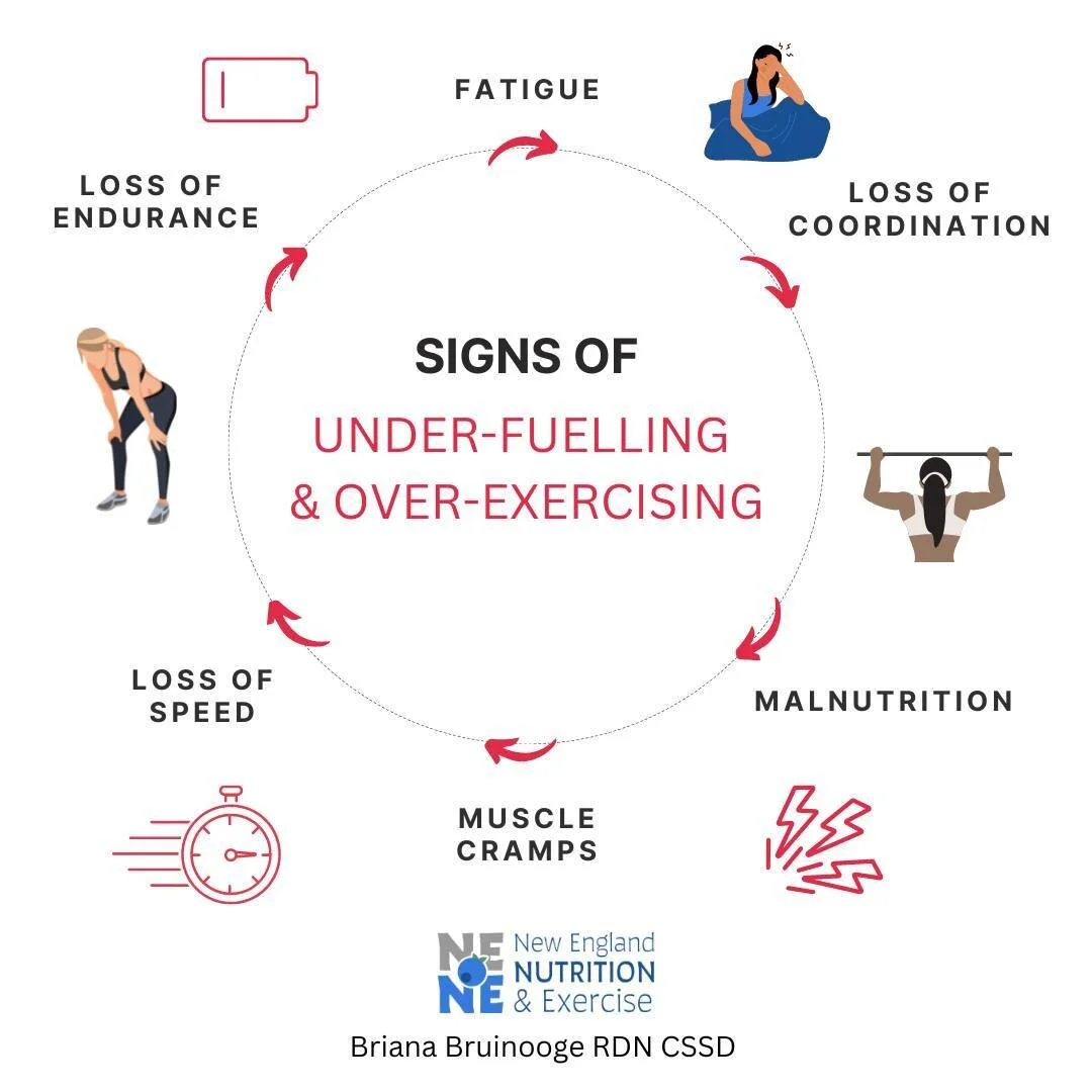 Blog — New England Nutrition & Exercise