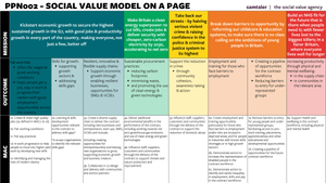 Complete Guide to the New Social Value Model