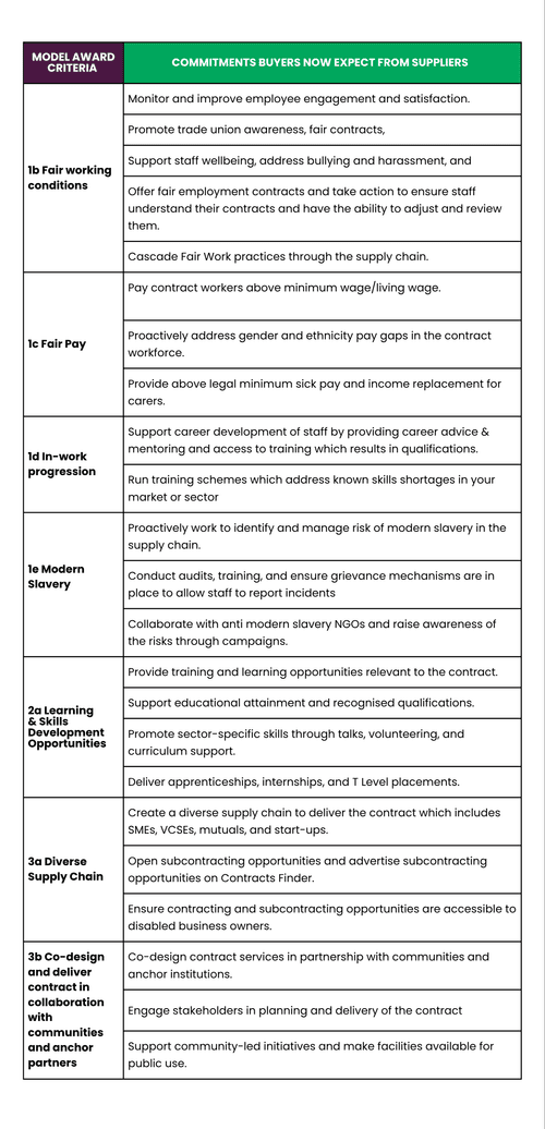 Complete Guide to the New Social Value Model