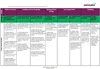 Social Value Model: What is it and how to score full marks in bid responses