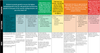The Social Value Model
