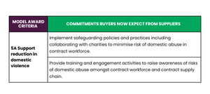 Complete Guide to the New Social Value Model