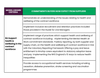 Complete Guide to the New Social Value Model