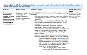 What Is The Social Value Model?