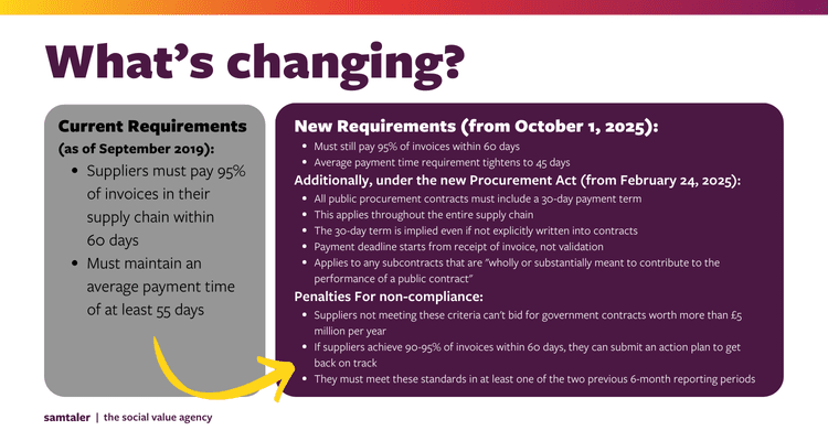 New Payment Rules for Public Sector Suppliers: Why Prompt Payment is ...