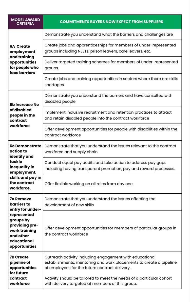 Complete Guide to the New Social Value Model