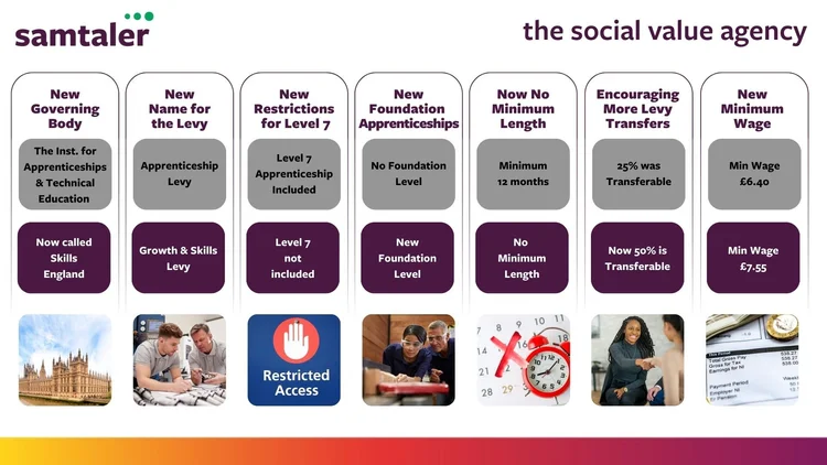 UK Apprenticeship Overhaul: What are the changes and how will they ...
