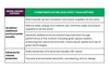 Complete Guide to the New Social Value Model