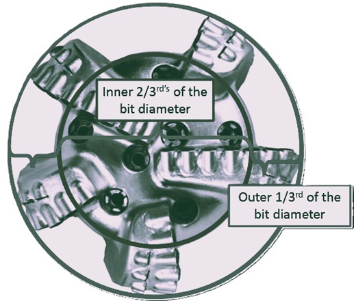 Dull Bit Grading System - Drillopedia