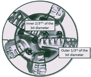 Dull Bit Grading System - Drillopedia