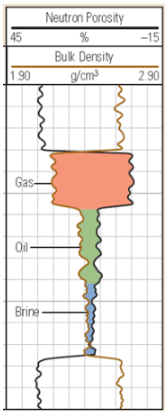 Log Interpretation for Formation and Reservoir Properties - Drillopedia