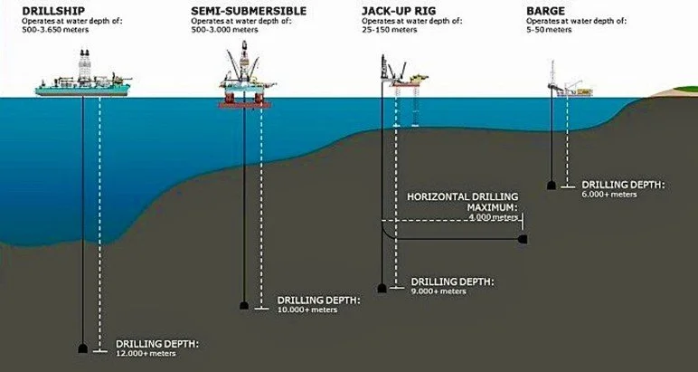 Drilling rig types in oil and gas operations - Drillopedia