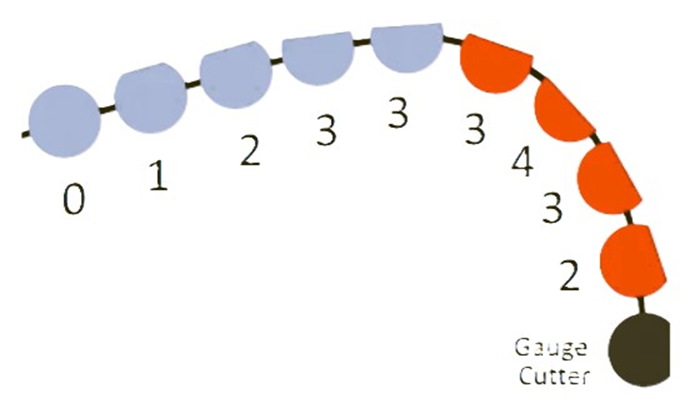 Dull Bit Grading System - Drillopedia