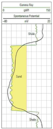 Log Interpretation for Formation and Reservoir Properties - Drillopedia