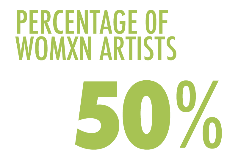 Chroma Zone Mural & Art Festival