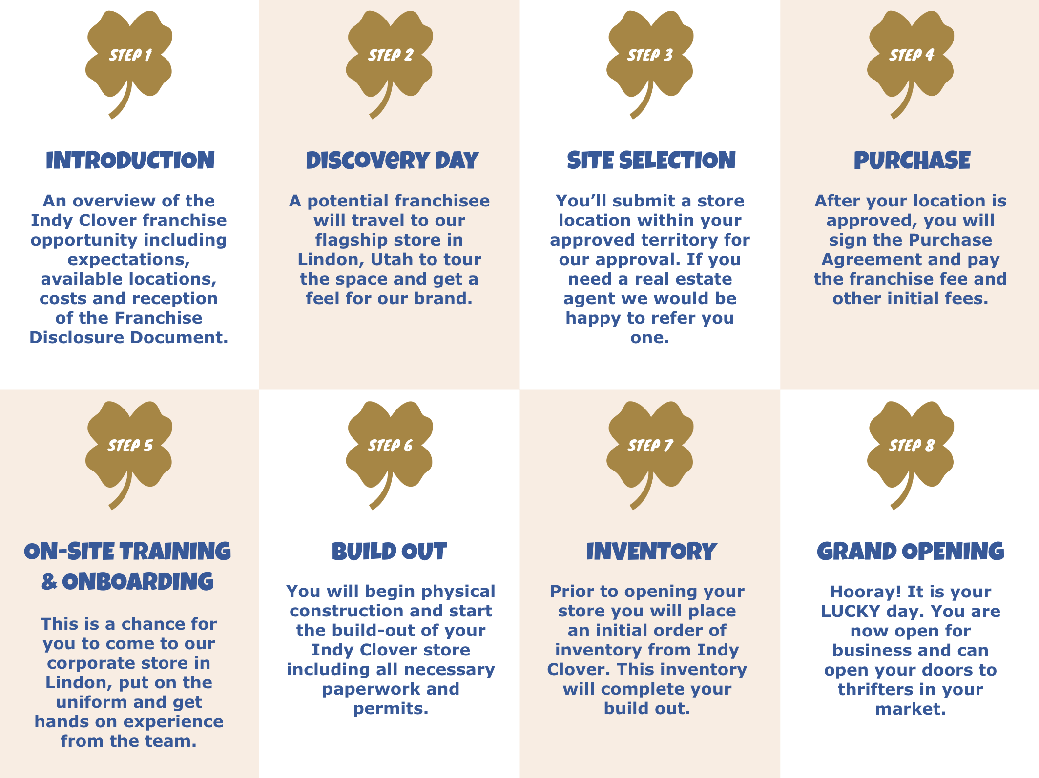 Franchising — Indy Clover