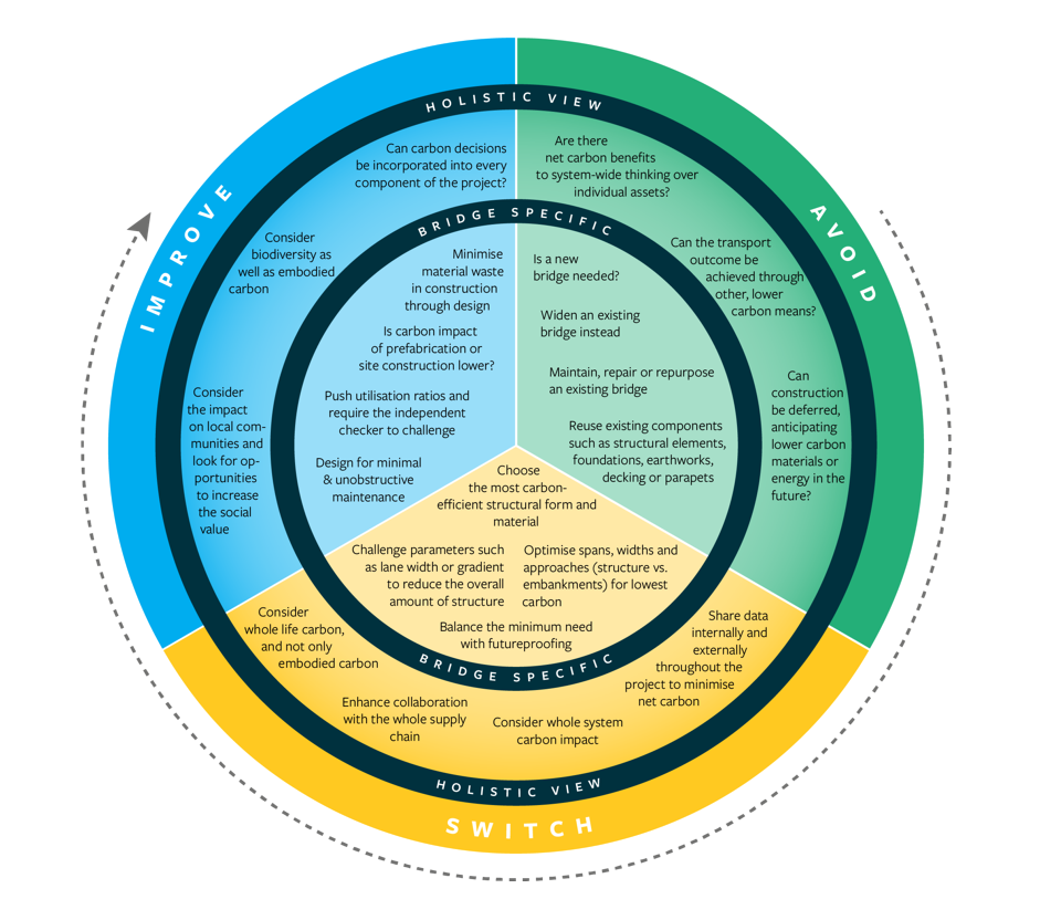Library — Net Zero Bridges Group
