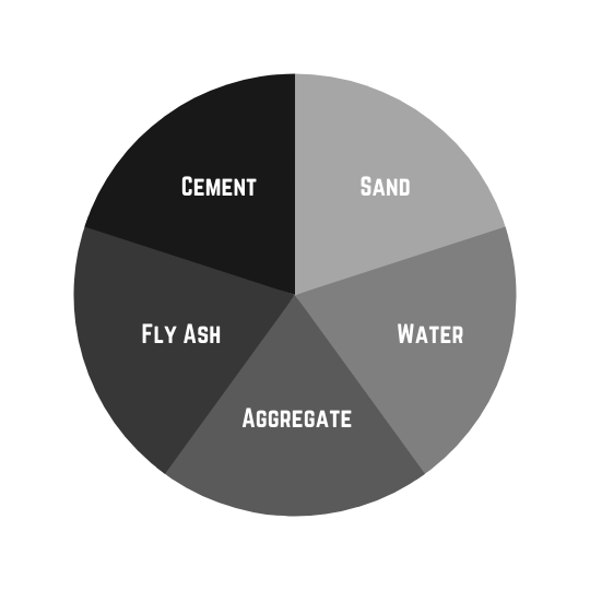 Concrete 101: All About Concrete