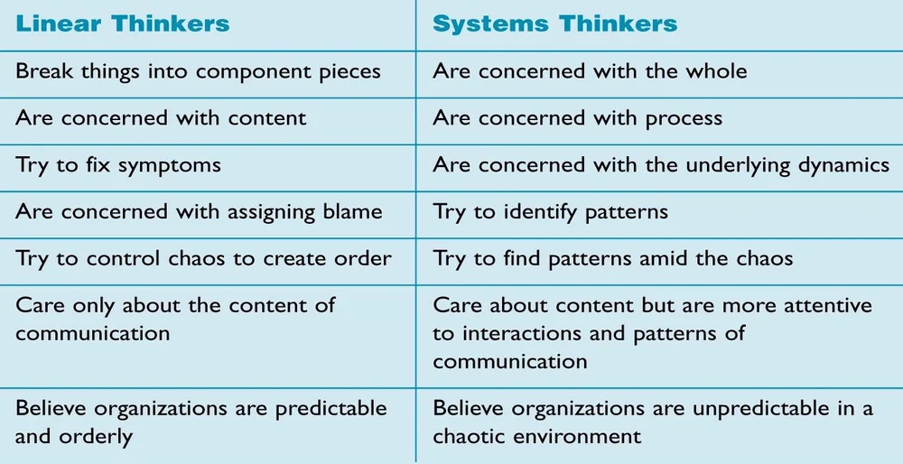 A Brief Introduction to Systems Thinking — collaboratio helvetica