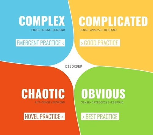 Cynefin - empowering to work with uncertainty — collaboratio helvetica